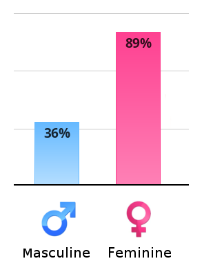 Transpulse & TransGender Pulse Forums