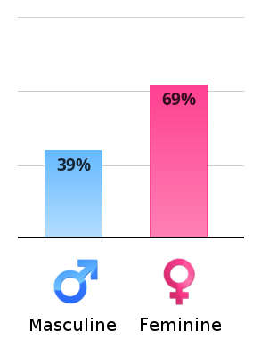 Reply To: How feminine are you? Take the test – Crossdresser Heaven