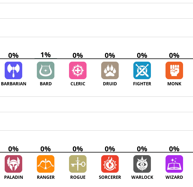 dnd personality quiz time | Page 3 | Scribble Hub Forum