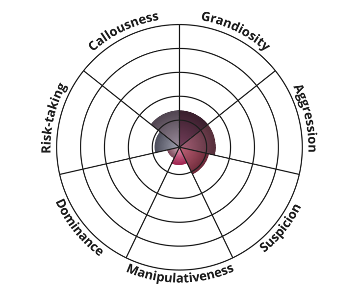 Difficult Person Test: Share your results along w/your Big 3 | Lipstick ...