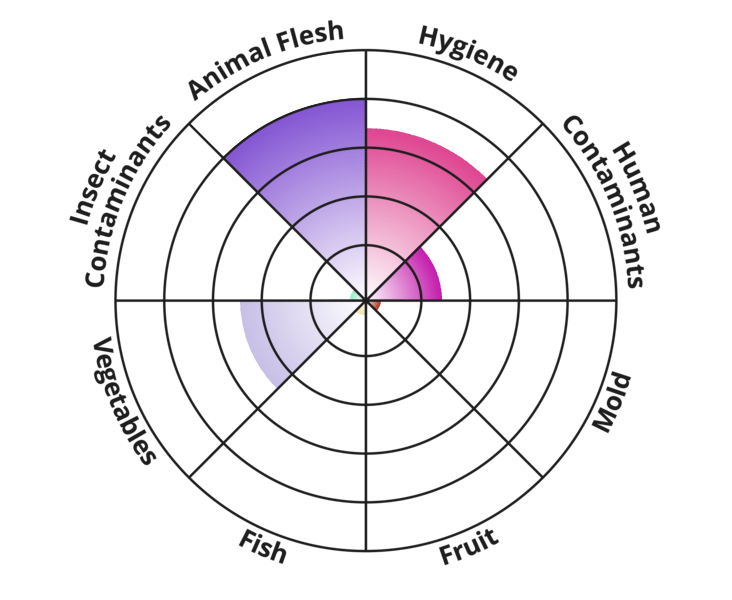 All In Good Taste. - Freethinkers Anonymous