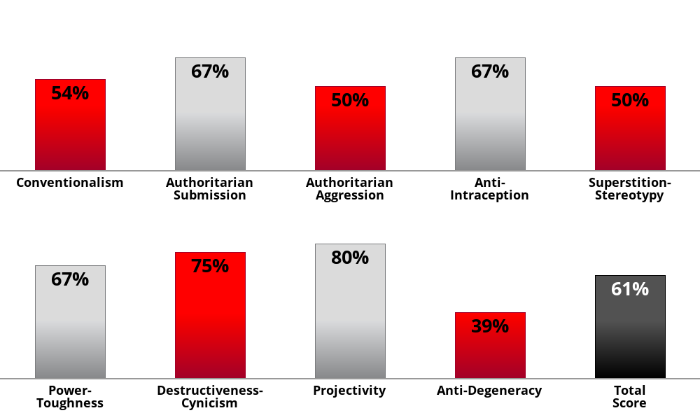 Fascism Test - Page 4