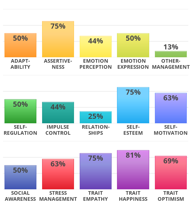 Global EQ Test | Typology Central
