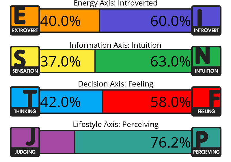 Jung Personality Never Too Jung! | Jung Kids!