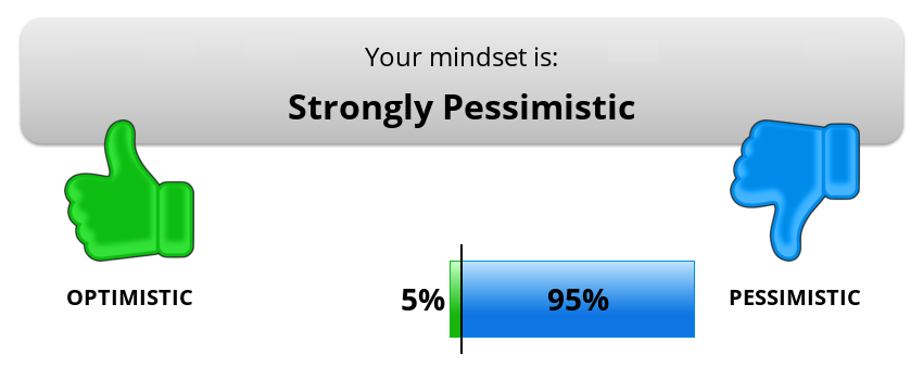 Mentality Test | Typology Central