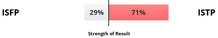 ISTP or ISFP Test | Typology Central