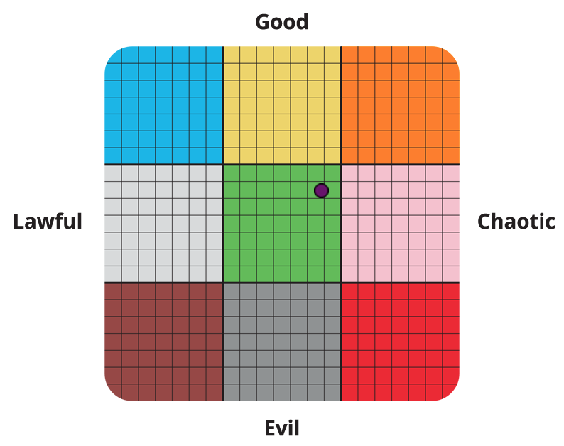 What's your type and moral alignment ? I'm xNFP and chaotic neutral ...